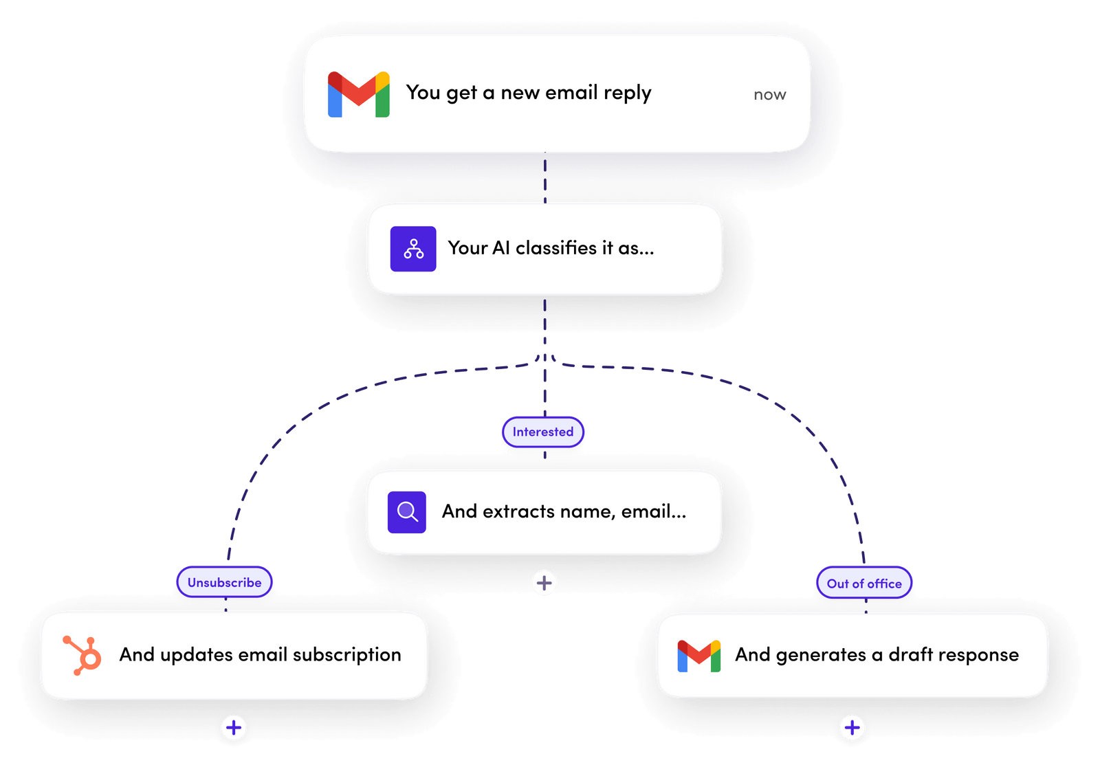 Levity | No-code AI workflow automation platform